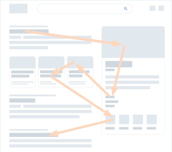Eye tracking study: how internet users read web pages in 2020 - Elitech ...