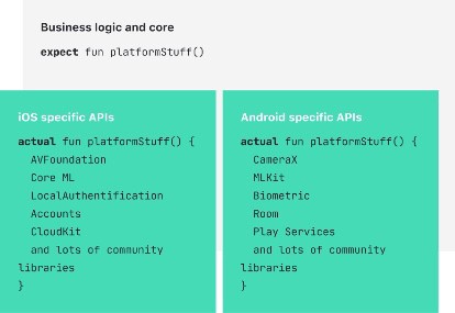 Kotlin Multiplatform Mobile: the future of mobile development ...