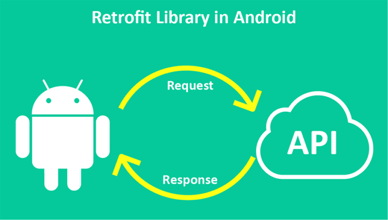 How To Implement Retrofit In An Android Project Via Kotlin