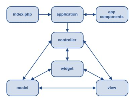 [Portfolio] Nybll – Online Meal Delivery Backend Yii2 Framework ...